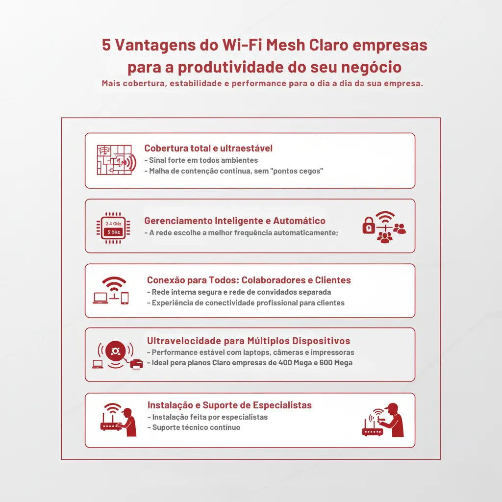 Wi-Fi Mesh Claro empresas: Cobertura estável e rápida para PMEs